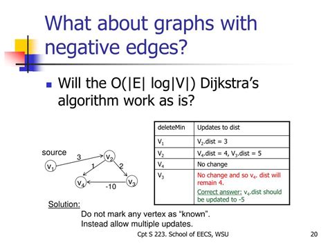 Ppt The Shortest Path Problem Powerpoint Presentation Free Download