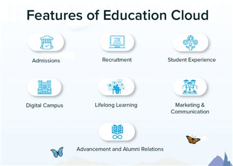Your Guide To Salesforce Education Cloud