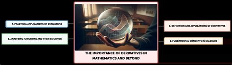 The Importance Of Derivatives In Mathematics And Beyond Algor Cards