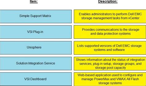 Match Each Item With Its Description Exam4training