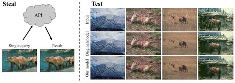 Lost In Translation Modern Neural Networks Still Struggle With Small Realistic Image