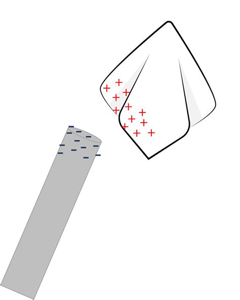 Static Electricity Worksheets Questions And Revision Mme