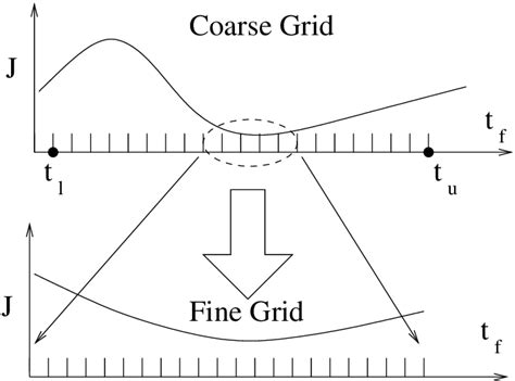 Illustration Of The Two Step Optimization Process Download