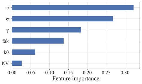 Mathematics Free Full Text Intelligent Analysis Of Construction