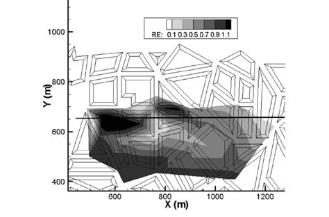 Relative Error For The Inverse Of Cdf Contours For 75th Percentile