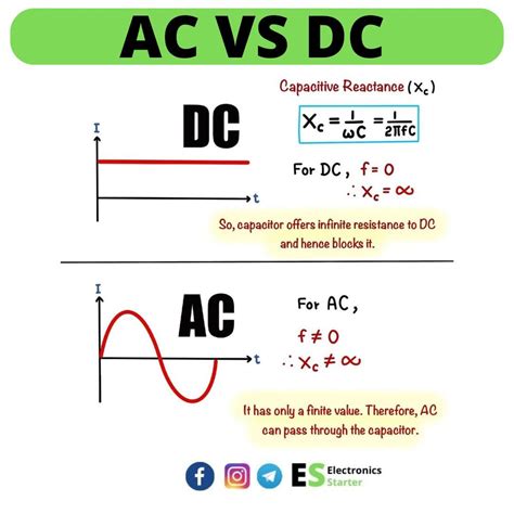 Ac Vs Dc Electrical Engineering Books Electrical Circuit Diagram