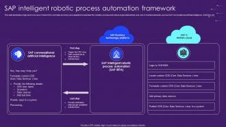 Sap Intelligent Robotic Process Automation Framework PPT PowerPoint