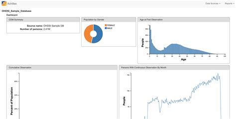 Software Tools OHDSI