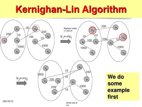 PPT System Partitioning Kris Kuchcinski Krzysztof Kuchcinski Cs Lth