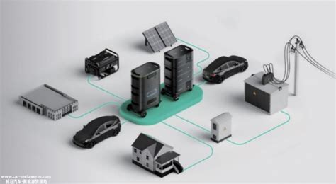 Gridbeyond Carmeta