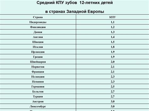 C965da6f Vo Prof I Kom Stom1 Kurslektsiya 1 презентация онлайн