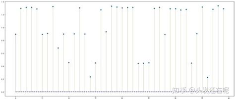 对比学习,用excel和python绘制「棒棒糖图」 知乎 对比学习,用excel和python绘制「棒棒糖图」 知乎