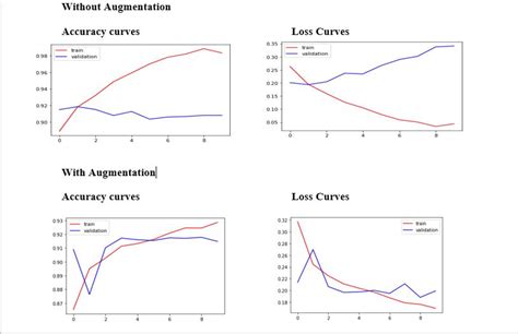 how to transfer learning with vgg16 model naima aqeel posted on the
