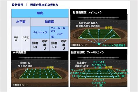 エスコンフィールドhokkaidoが実現した、天地一体の新感覚演出！究極のエンターテインメント性のウラガワに迫る｜uragawa