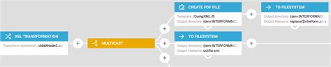 XSL Transformation InterFormNG Manual