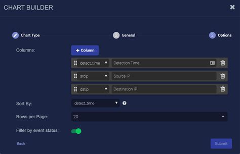 Using Chart Builder