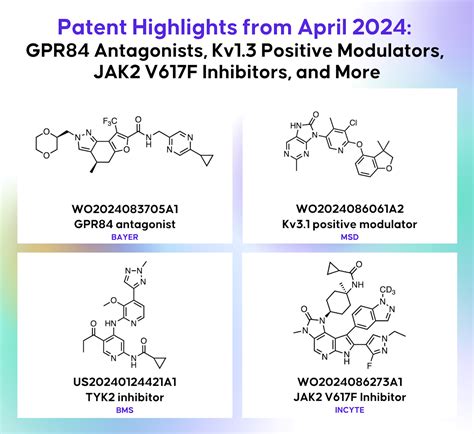 April 2024 Patent Highlights Gpr84 Antagonists Tyk2 Inhibitors Jak2