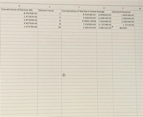 Solved Post Lab Questions Did You Omit Any Data Points Chegg