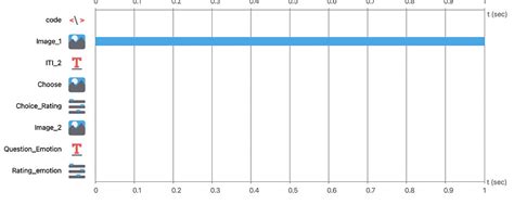 Sending Eeg Triggers In Psychopy With Several Conditions Builder