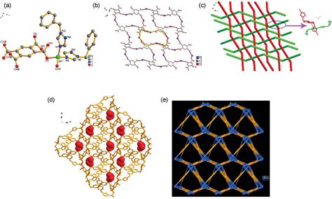 Figure 1 From Distinct Structures Of Coordination Polymers Incorporating Flexible Triazole Based