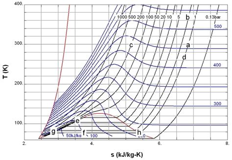 Isentropic Work In Closed Versus Open Systems Eng Tips