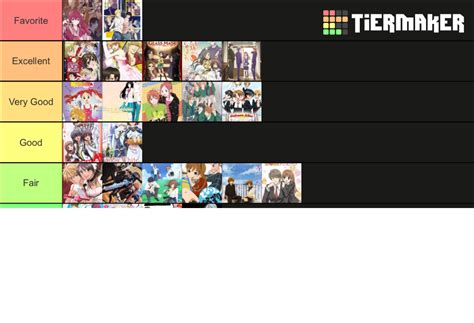 Ultimate Shoujo Anime List Tier List Community Rankings Tiermaker