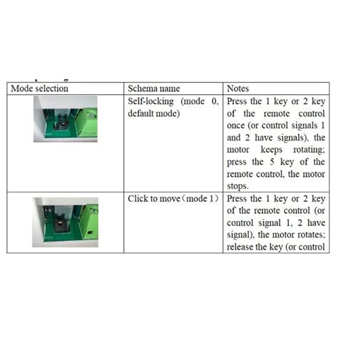 Io55c02 200w 12v 24v Dc Motor Driver Module 433m Wireless Remote