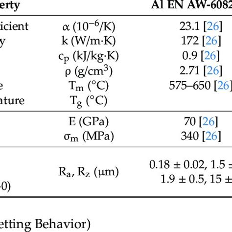 The Three Basic Structures For Polypropylene A Isotactic B