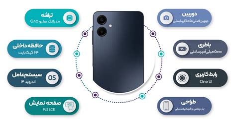 مشخصات، قیمت و خرید اقساطی گوشی موبایل سامسونگ مدل Galaxy A06 4g گوشی