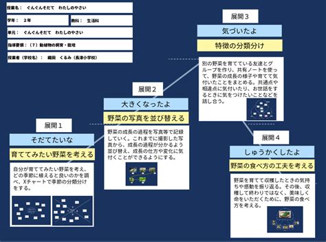 ロイロノートスクール サポート 小2 生活科 やさいをそだてよう ぐんぐんそだて わたしのやさい授業案四国中央市長津小学校 織田くるみ