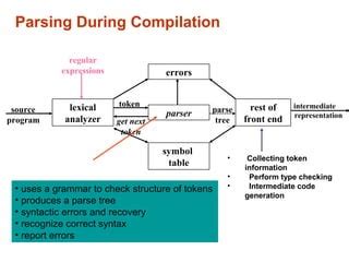 Lecture 04 Syntax Analysis PPT