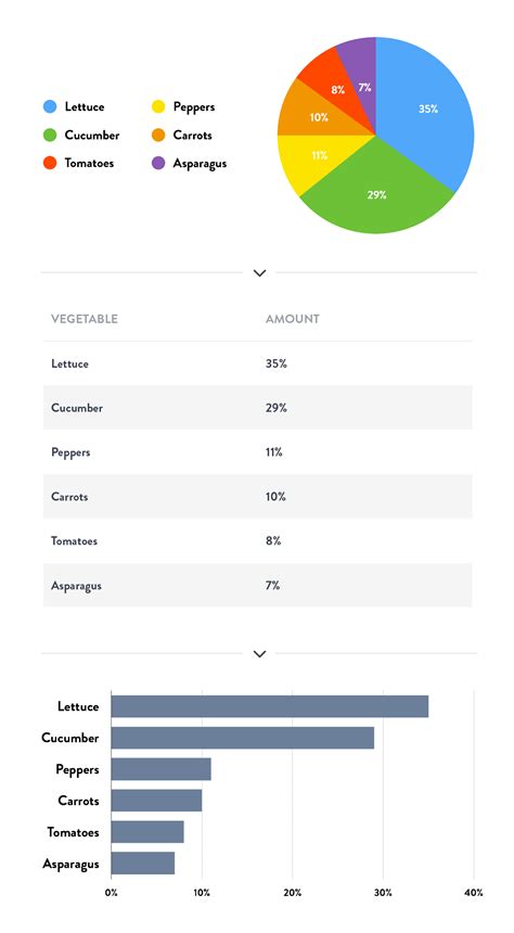Pros And Cons Of Pie Charts Ice Random Randomness Imgflip Fu