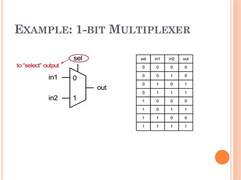 Ppt Gate Level Modeling Powerpoint Presentation Free Download Id4551414