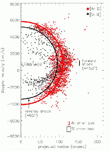 Article The Three Dimensional Structure Of Cassiopeia A Ism And Star Formation