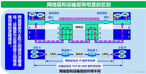qt网络（二）：tcp通信 qt tcpip csdn博客