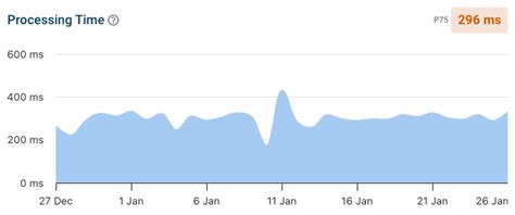 How To Fix Inp Issues With Real User Data Debugbear
