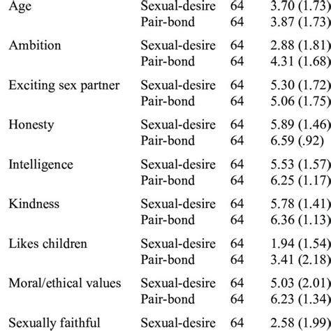 Gender And Sexual Orientation Identity Frequencies In The Sample