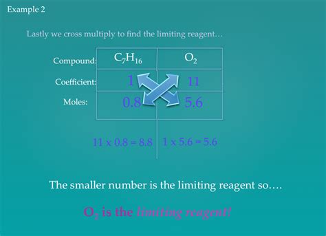Step 1 Finding The Limiting Reagent Three Steps To Success