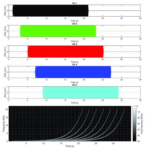 Multiple Source Exponential Sine Sweep Excitation Signal Download
