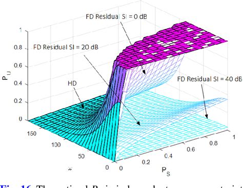 figure 1 from power allocation and mode selection in unmanned aerial