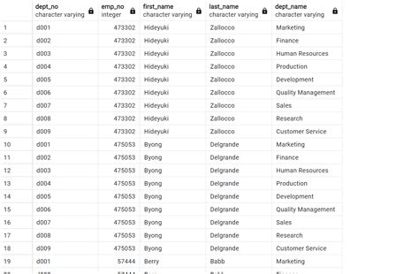 GitHub DrewBarnhart Sql Challenge