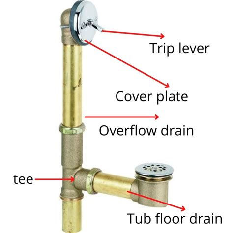 What Is A Bathtub Overflow Drain How Does It Work Plumbing Sniper