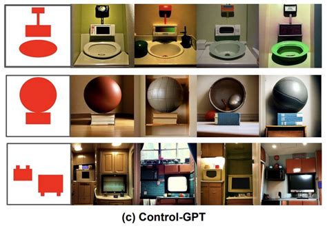 Controllable Text To Image Generation With Gpt 4 Generative Ai Central