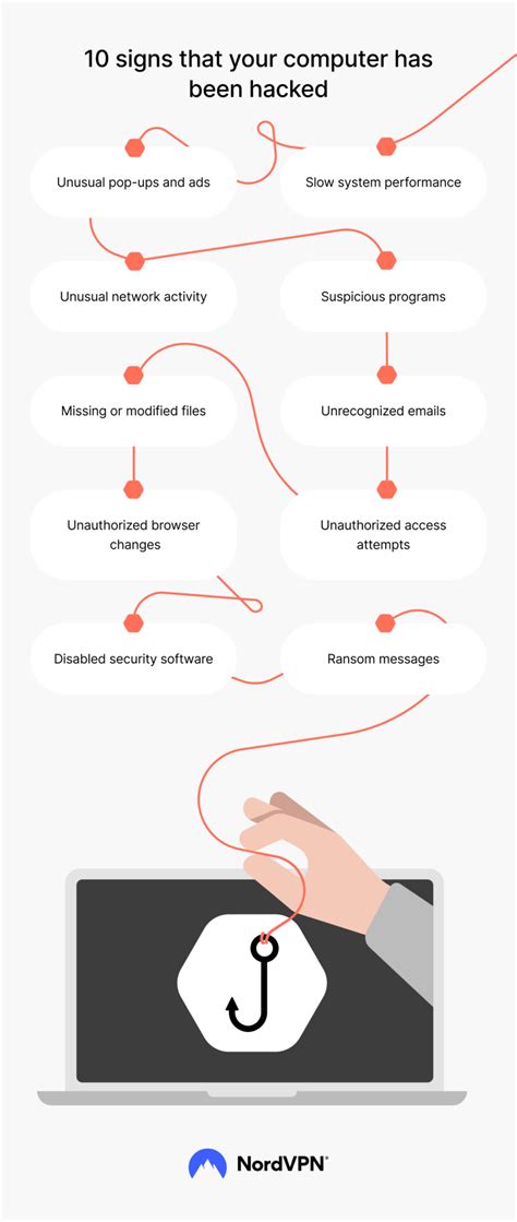 How To Tell If Your Computer Has Been Hacked Nordvpn