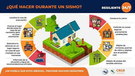 Mesa Permanente Para La Gestión De Riesgo En El Salvador