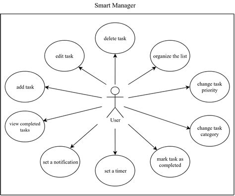 Github Olesiakissa Smart Manager An Android Application For Time