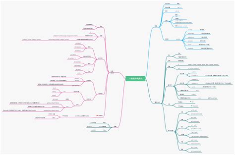 硬核，十二张python思维导图带你学会python！ python脑图总结 csdn博客