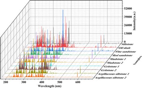 Libs Standard Spectra For 10 Rock Types Download Scientific Diagram