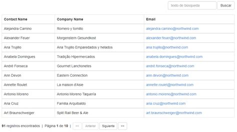 Cómo Desarrollar Un Filtro De Búsqueda Por Texto En Aspnet Mvc