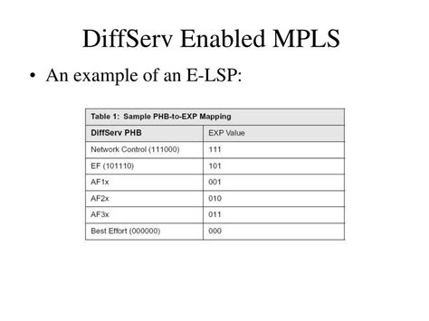 ppt diffserv support in mpls networks powerpoint presentation free